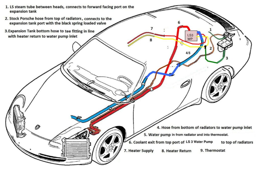 Porsche 911 / 996 Coolant / Water Pump Failure and Correction ...