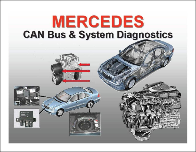 Mercedes Magical SAM Module - Solving Electrical Problems and Keeping ...